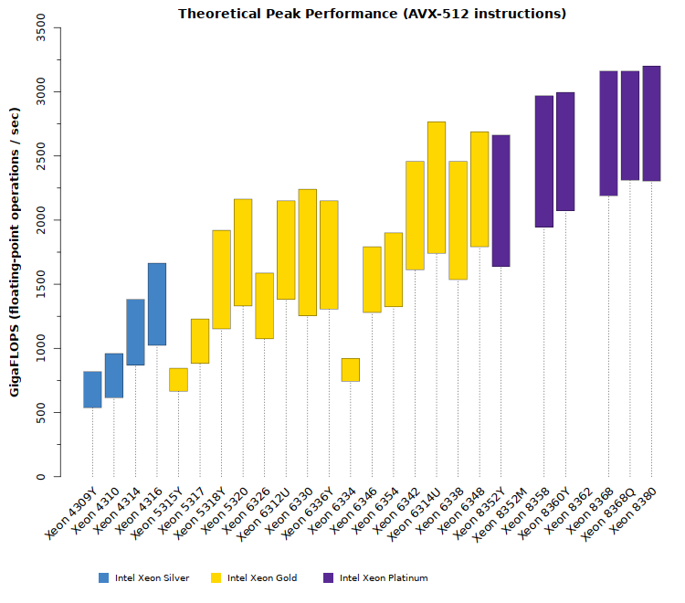 Detailed Specifications of the "Ice Lake SP" Intel Xeon Processor ...