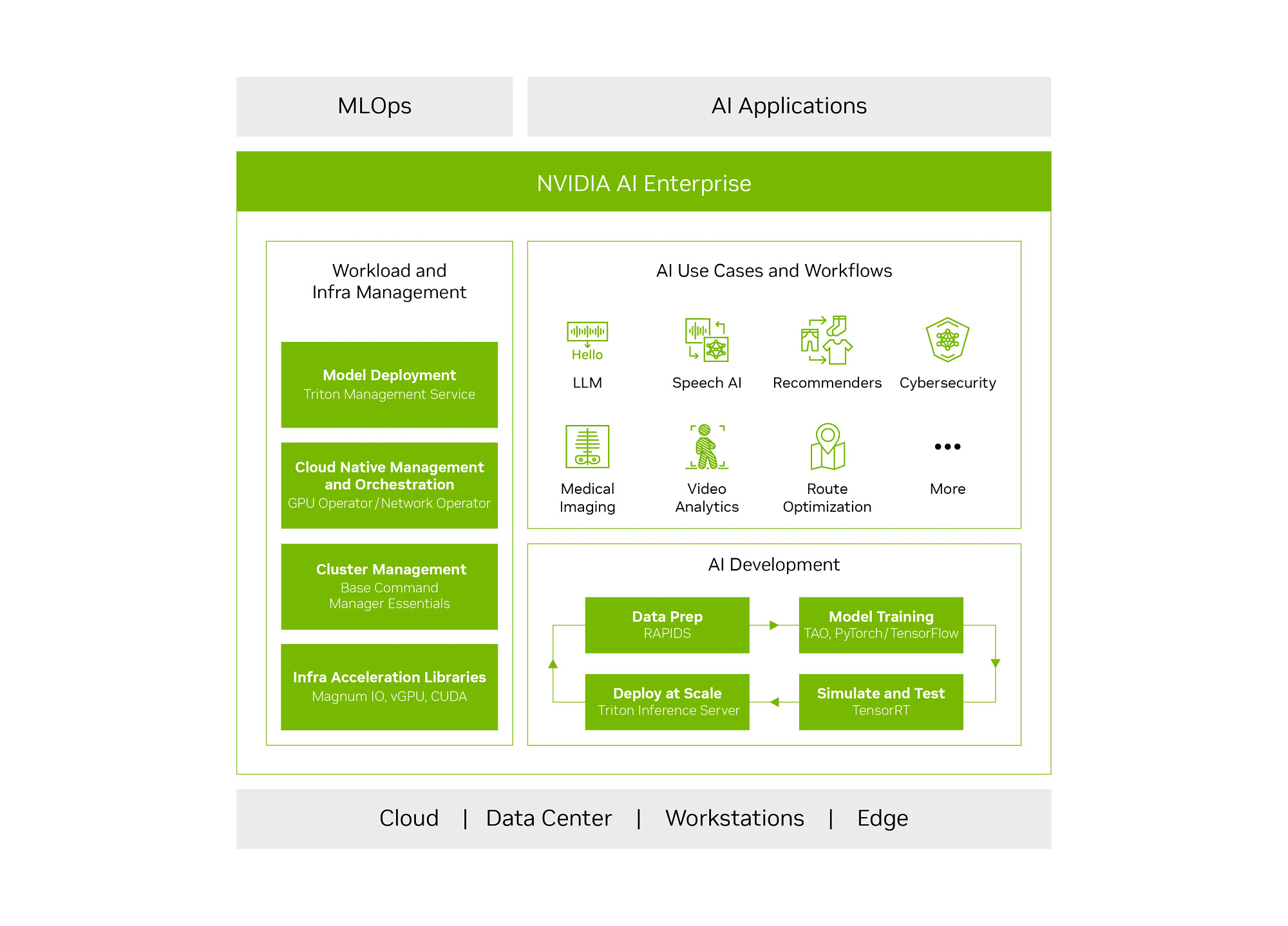 NVIDIA AI Enterprise - Microway