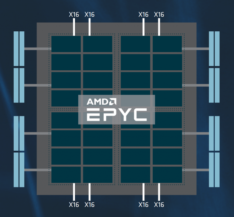 Microway Announces Delivery of Its Largest 2nd Gen AMD EPYC™ Processor-powered Cluster to Date ...