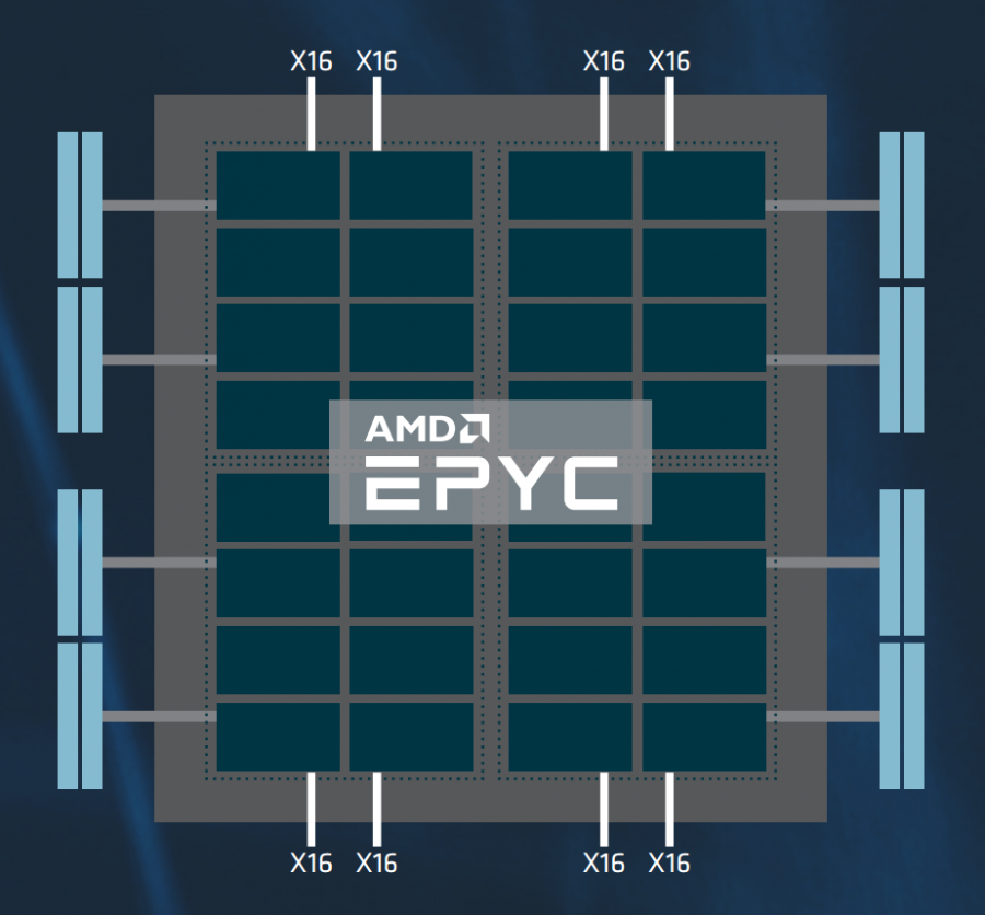 Microway Announces Delivery of Its Largest 2nd Gen AMD EPYC™ Processor ...