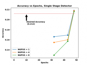 Multi-GPU Scaling of MLPerf Benchmarks on NVIDIA DGX-1 - Microway