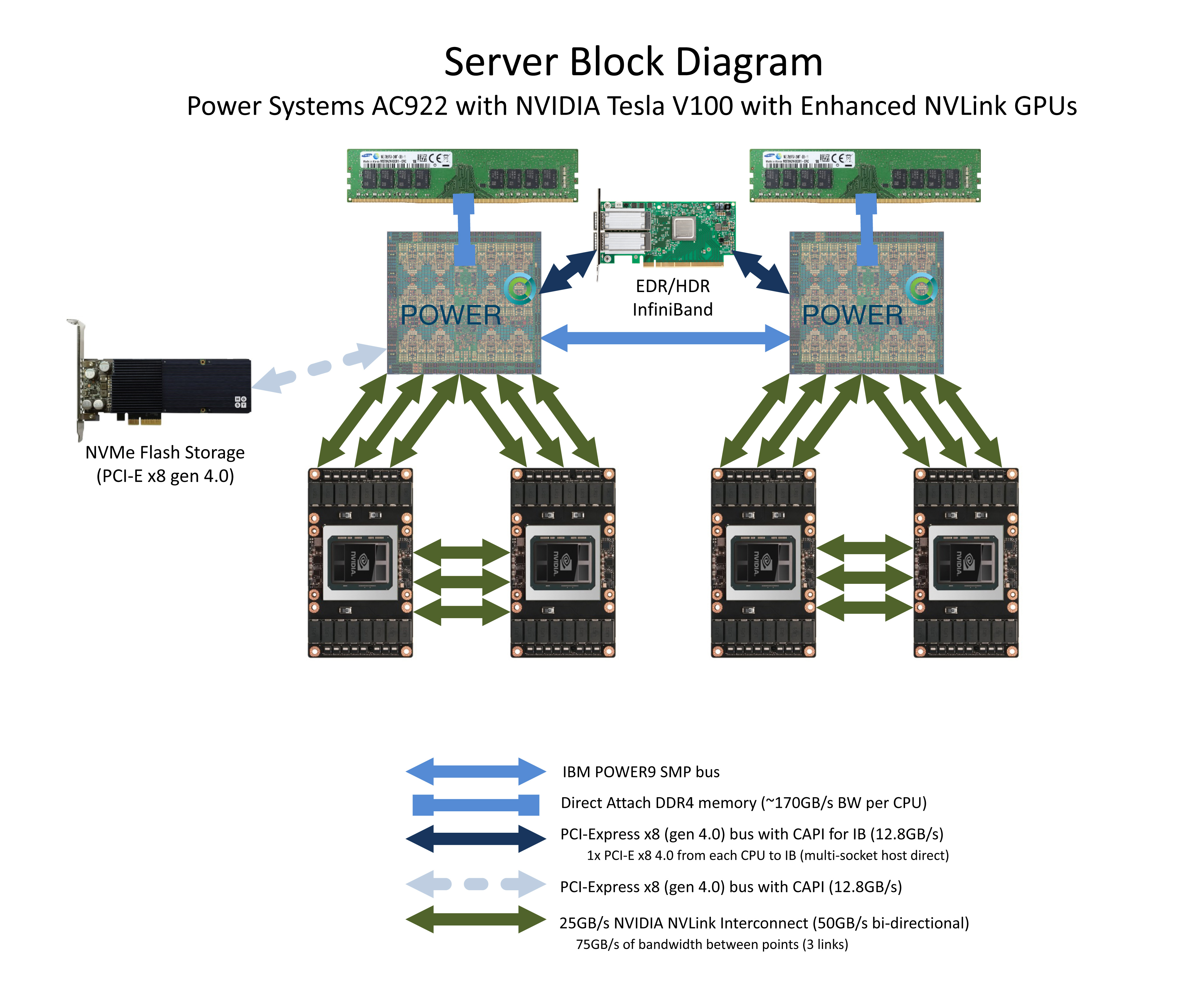 Power diagram
