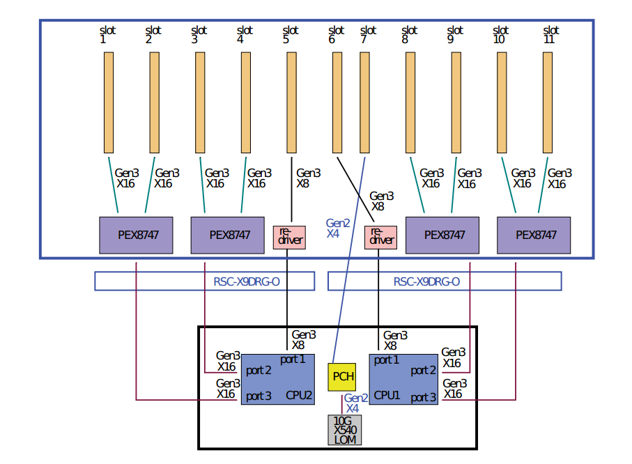 PCI Express Root Complex Confusion Microway PCI Express Root Complex Confusion Microway