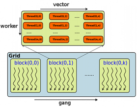 Accelerating Code with OpenACC and the NVIDIA Visual Profiler - Microway