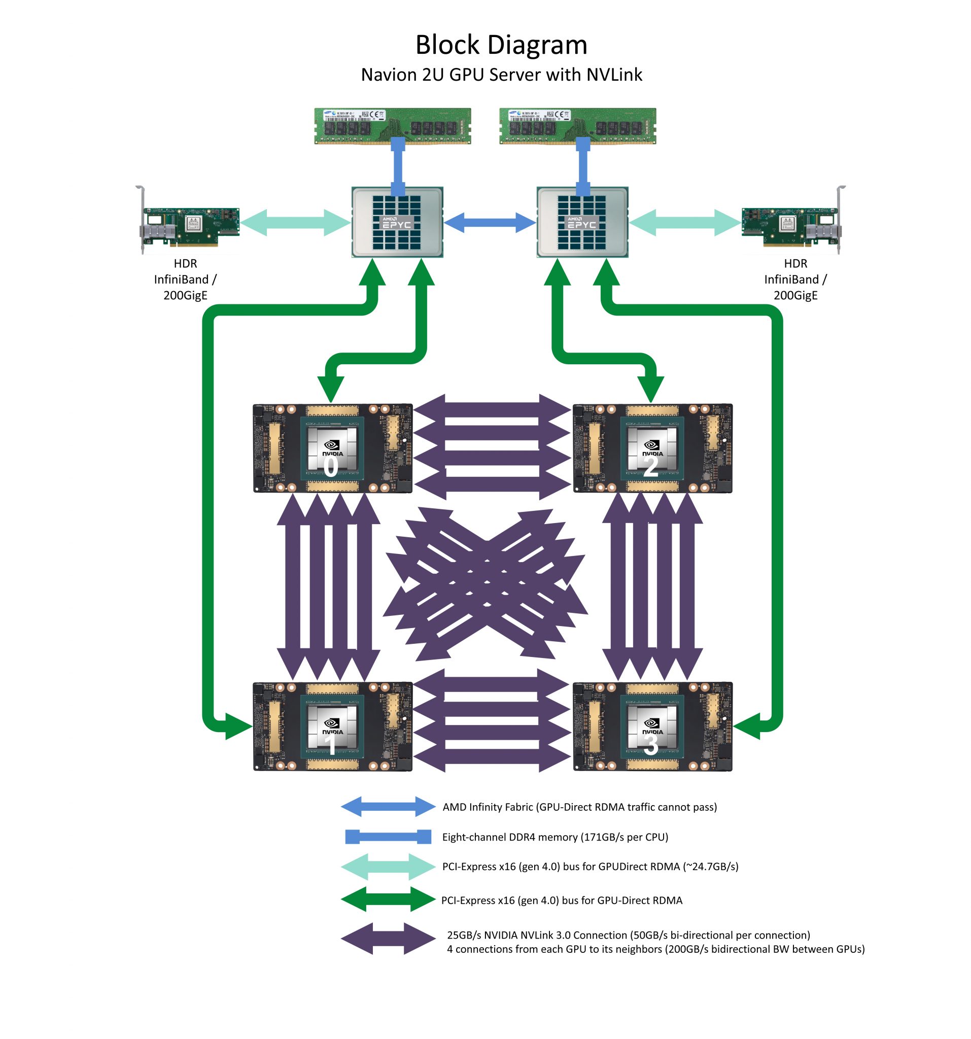 A100 GPU Servers for High Performance Computing and AI - Microway A100 GPU Servers for High Performance Computing and AI - Microway