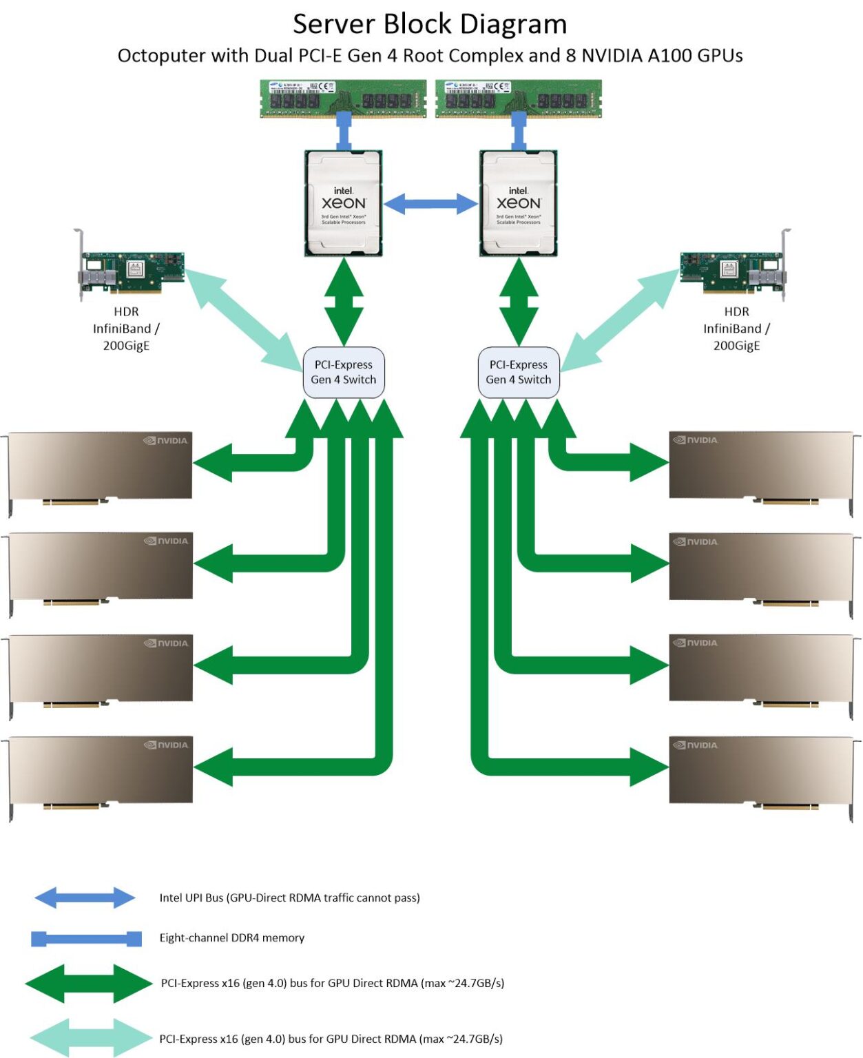 8/10 GPU Server - Microway Octoputer