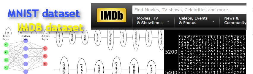 Keras And Theano Deep Learning Frameworks Microway