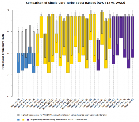 Detailed Specifications of the "Cascade Lake SP" Intel Xeon Processor ...