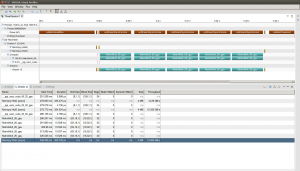 Accelerating Code with OpenACC and the NVIDIA Visual Profiler - Microway
